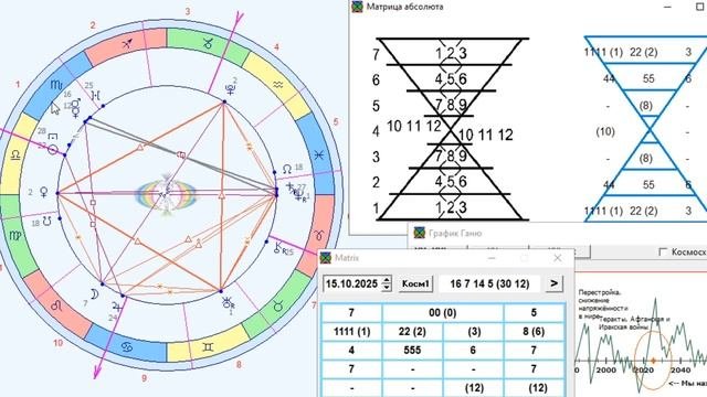 ПРОГНОЗ на 15 ОКТЯБРЯ, среда, день ЛЮБВИ, 2025 эпохи Водолея, 5-й К.расы 2-й Солнечной системы.МНШУ