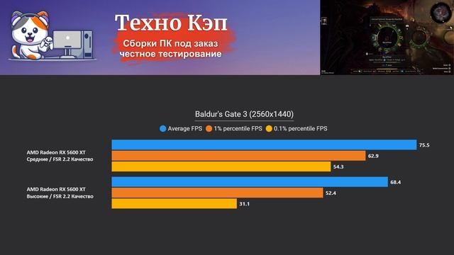 Baldur's Gate 3 — Xeon 2680v3 + RX 5600 XT