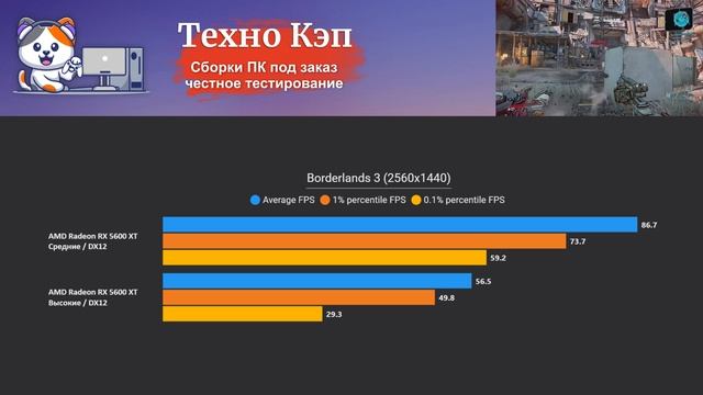 Borderlands 3 — Xeon 2680v3 + RX 5600 XT