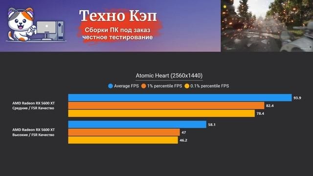Atomic Heart — Xeon 2680v3 + RX 5600 XT