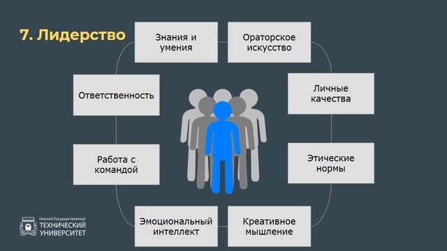 1.5.3 Концепция гуманизации труда