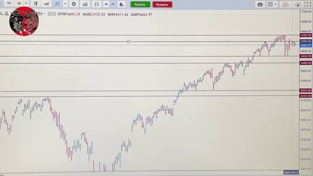 Обзор рынка акций ММВБ на 16.10.2025. Курс доллара. Нефть. РТС. Теханализ акций