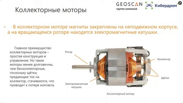 Устройство и конструкция беспилотных воздушных судов. Обзор существующих решений