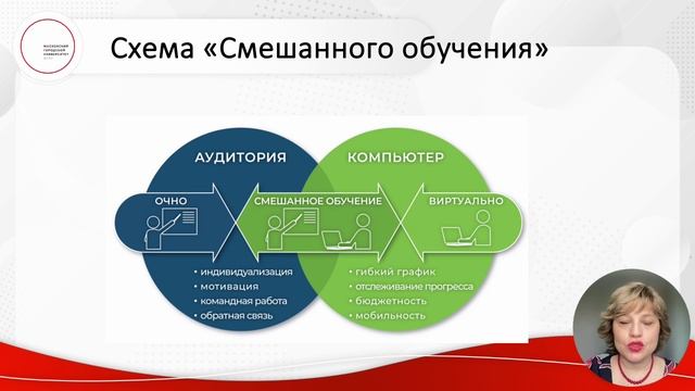Организация смешанного обучения на уроках музыки