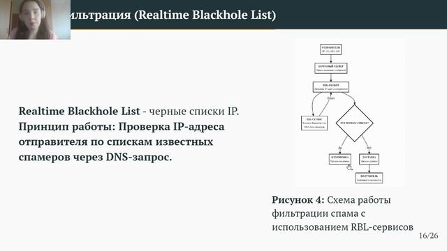 Доклад Фильтрация спама