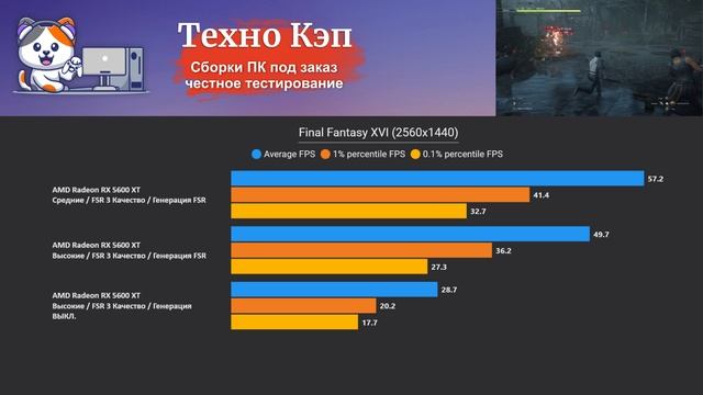 Final Fantasy XVI — Xeon 2680v3 + RX 5600 XT. Тестирование сборки NeonVortex от Техно КЭП