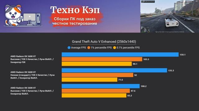 Grand Theft Auto V Enhanced — Xeon 2680v3 + RX 5600 XT. Тестирование сборки NeonVortex от Техно КЭП
