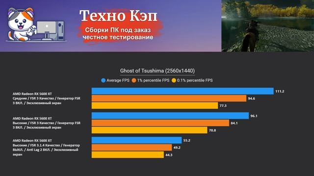 Ghost of Tsushima — Xeon 2680v3 + RX 5600 XT. Тестирование сборки NeonVortex от Техно КЭП