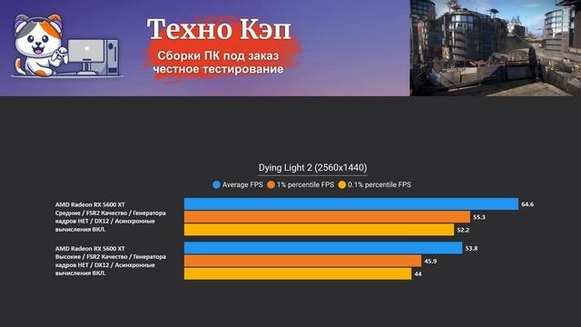 Dying Light 2 — Xeon 2680v3 + RX 5600 XT. Тестирование сборки NeonVortex от Техно КЭП