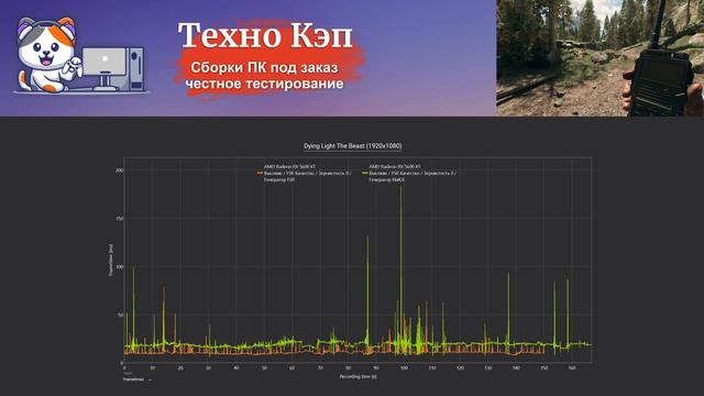 Dying Light The Beast — Xeon 2680v3 + RX 5600 XT. Тестирование сборки NeonVortex от Техно КЭП