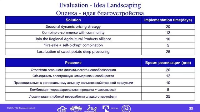 2.2. Лу Хао. Практика ТРИЗ в возрождении сельских районов
