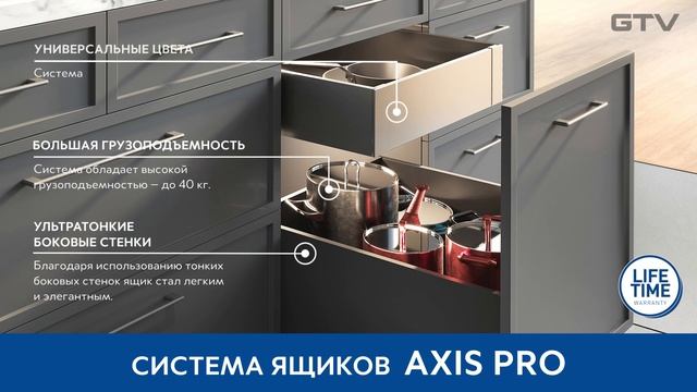 Система выдвижных ящиков Axis Pro GTV | Краткий обзор преимуществ