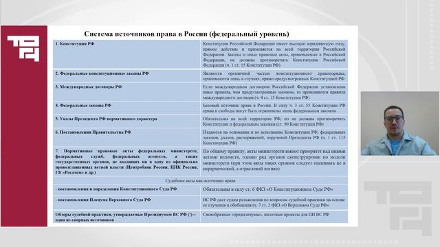 Система источников права| Лектор - Домченко Артем Сергеевич