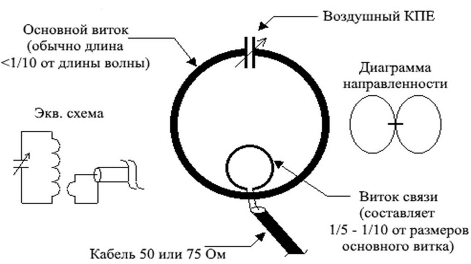 73  de R3T-100 Magnetic loop anten at 14 MHz _ Антенна magnetic loop для диапазона 14МГц  19.10.2025