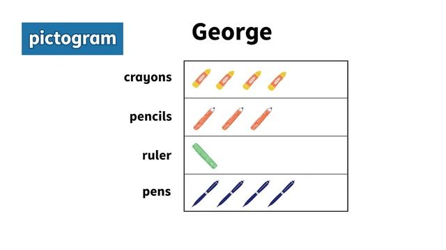 KidsBox_Level2_Unit2_Marie's Maths