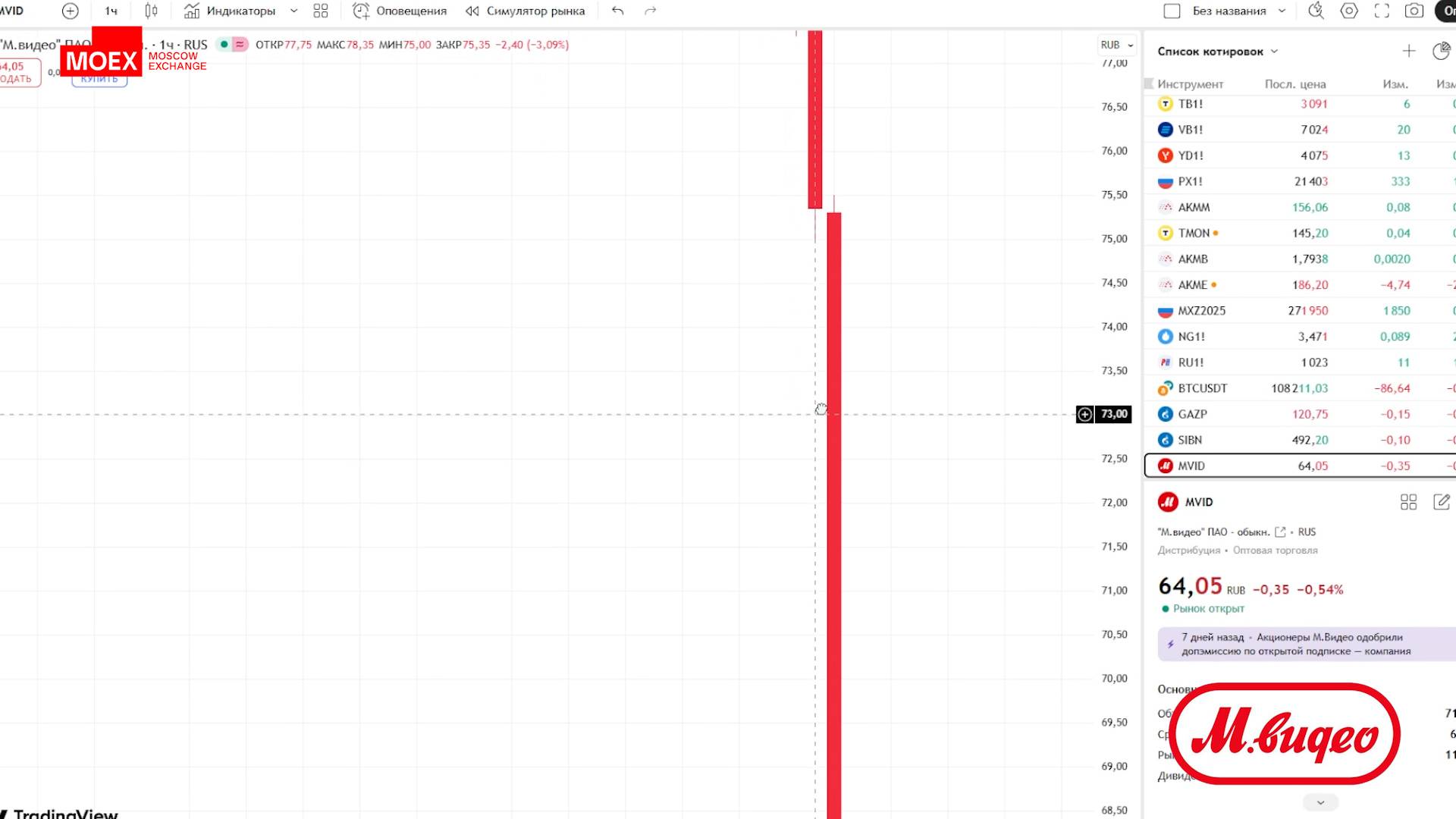 Падение акций на Мосбирже : классика