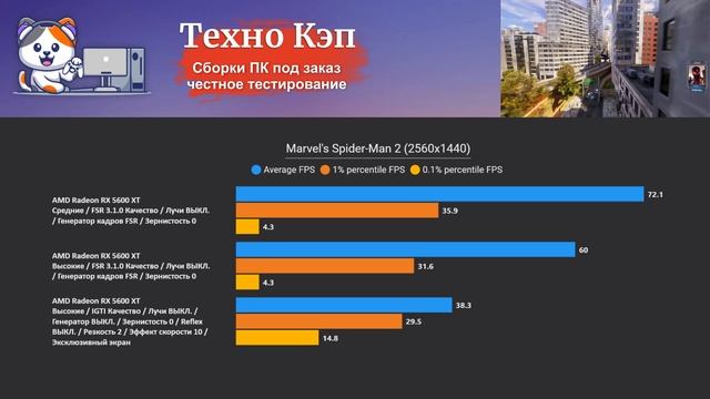 Marvel's Spider-Man 2 — Xeon 2680v3 + RX 5600 XT. Тестирование сборки NeonVortex от Техно КЭП