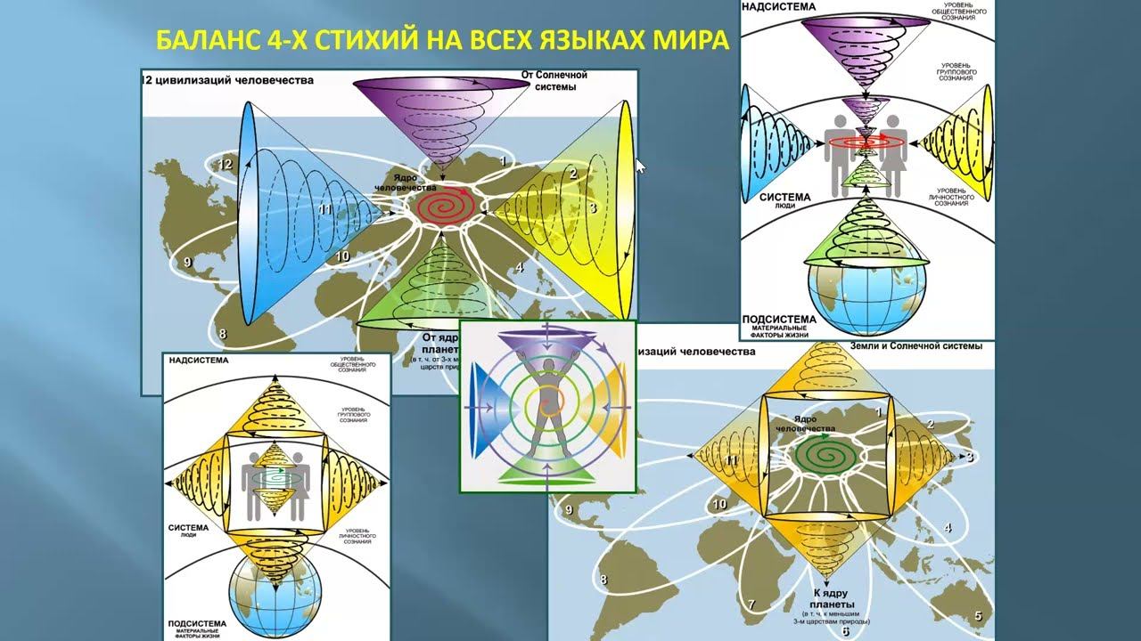 БАЛАНС 4х СТИХИЙ на всех ЯЗЫКАХ МИРА. Ежедн.утрен. ОНЛАЙН практики. Елена Голуб, Германия МаЭД. МНШУ