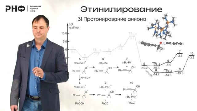 Всероссийский лекторий РНФ. Квантовохимическое исследование механизмов реакции