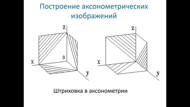 Лекция 5. Поверхности. Пересечение поверхностей. Аксонометрические проекции. Часть 3