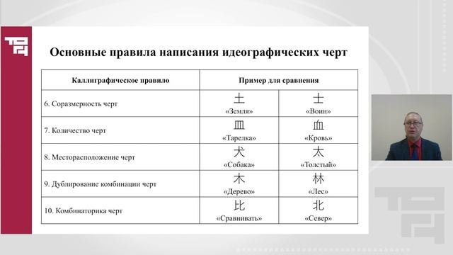 Письменность японского языка. Черты и чертаж. Часть 2. Чертаж | Лектор - Стрельников И.А.