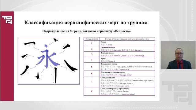 Письменность японского языка. Черты и чертаж. Часть 1. Черты | Лектор - Стрельников И.А.