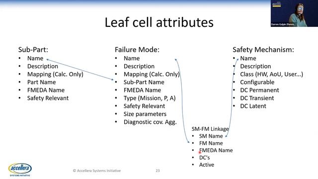 FuSa An Update on the Accellera Functional Safety Standard