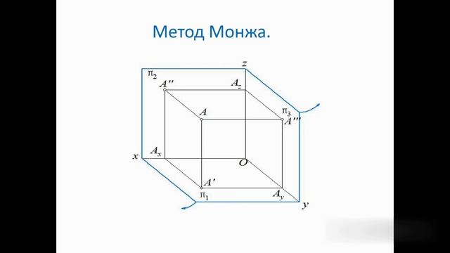 Начертательная геометрия и инженерная графика. Лекция 1 Методы построения чертежей и объектов.