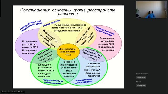 Вебинар 9. Психиатрия