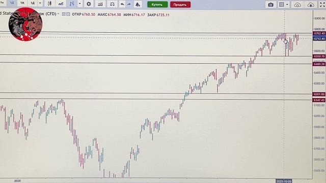 Обзор Российского рынка акций на 24.10.2025. ММВБ. Курс доллара. Нефть. РТС. Теханализ акций