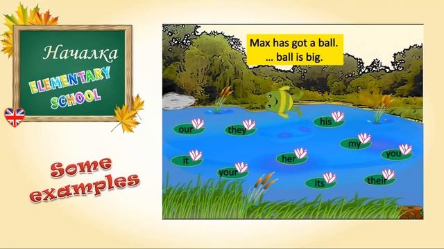 Английский язык. Сборник материалов для начальной школы.