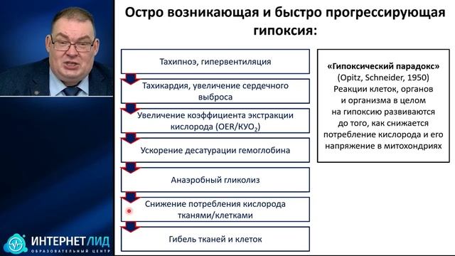 Гипоксия у пациентов ОРИТ Афончиков В.С. 2025