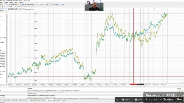 Парный трейдинг overley chart видообзор, разоблачение