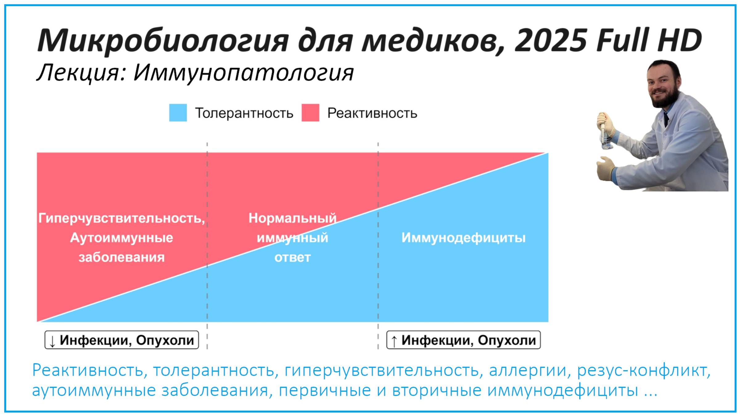 Иммунопатология