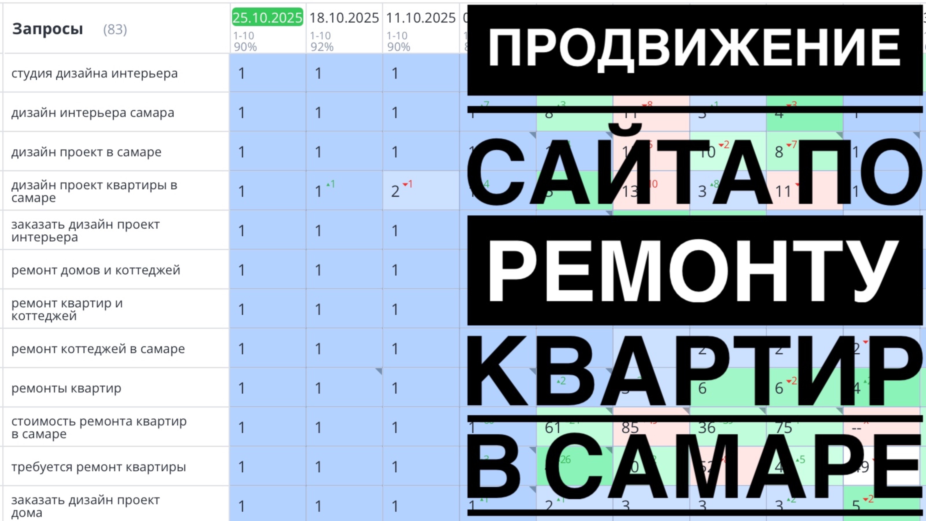 Продвижение сайта по ремонту квартир в Самаре