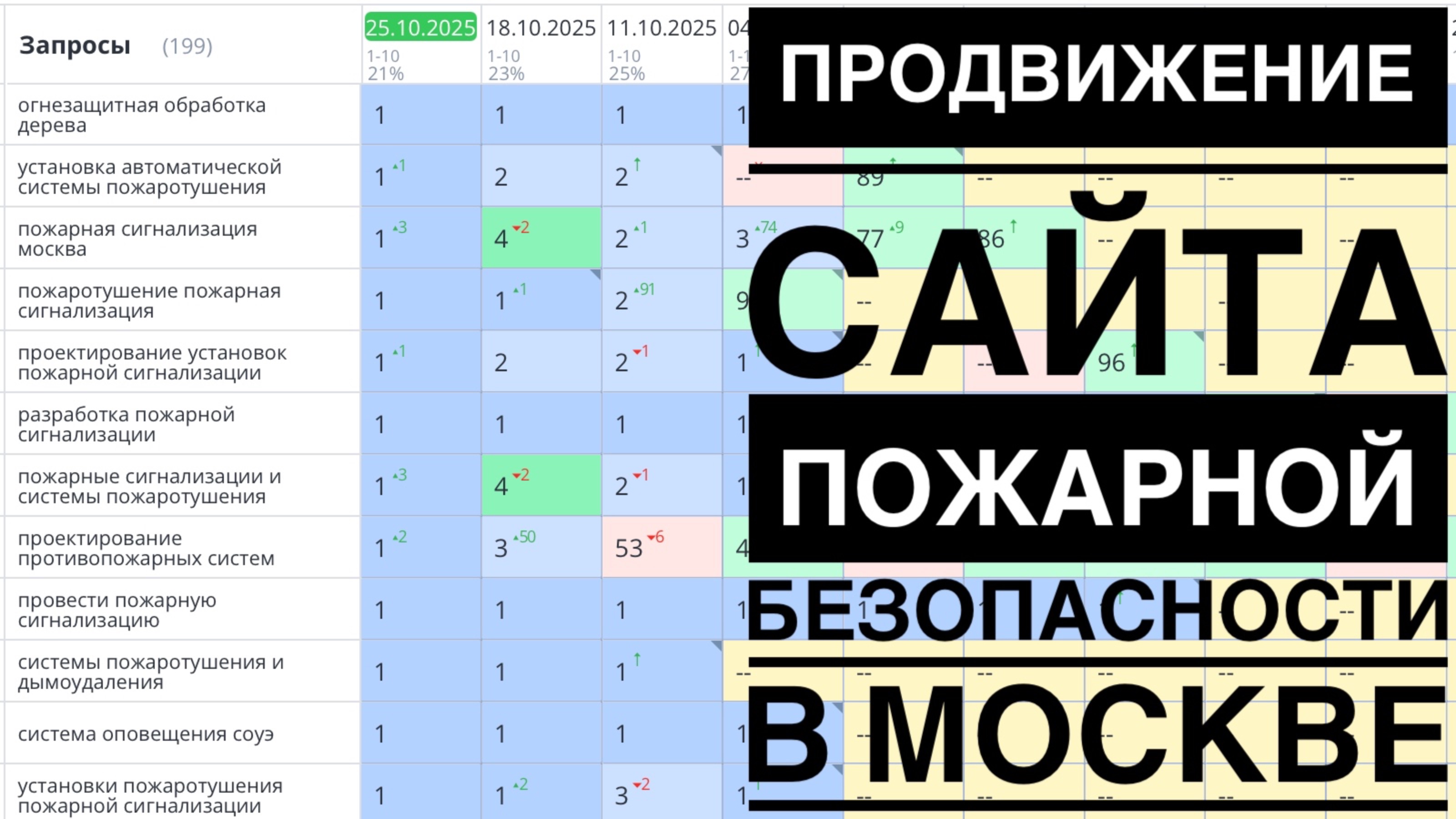Продвижение сайта пожарной безопасности в Москве