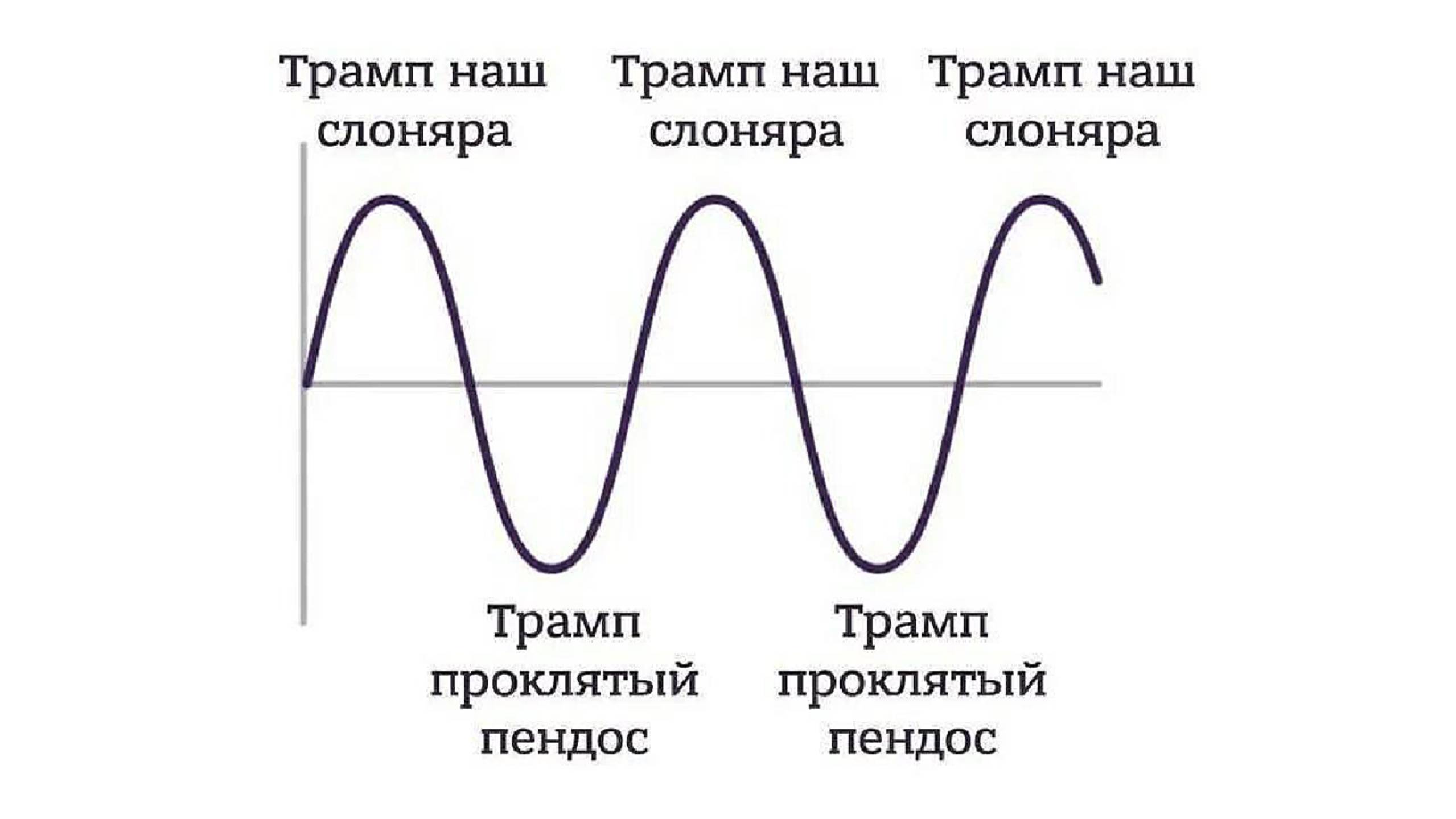 Качели Трампа