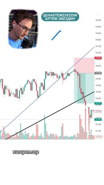 Стратегия трендовая вилка