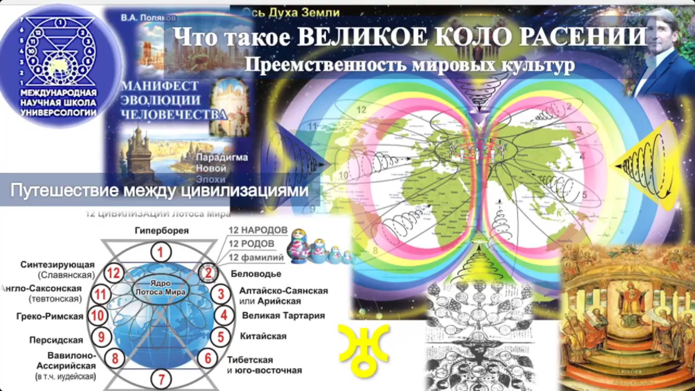 Что такое Великое Коло Рассении.Преемственность мировых культур.Там где двое собрались во Имя Мое...