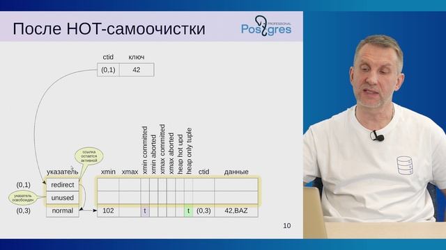 DBA2-16. 04. HOT-Обновления и самоочистка