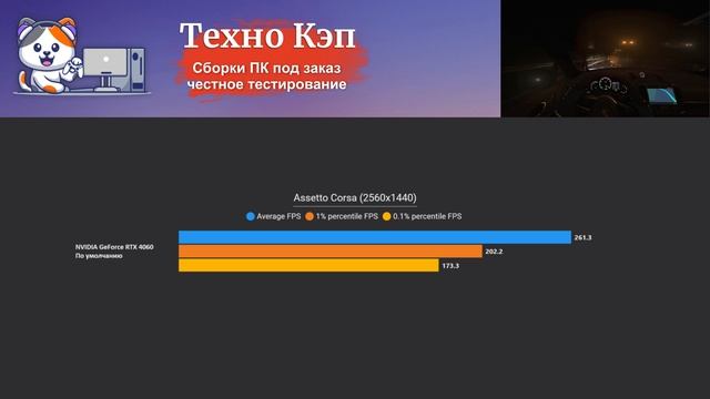 Assetto Corsa — Xeon 2680v3 + RTX 4060. Тестирование сборки ПК HyperShock от Техно КЭП
