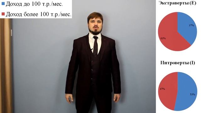 Связь уровня дохода с малыми группами типов информационного метаболизма.