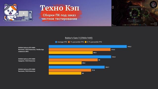 Baldur's Gate 3 —  Xeon 2680v3 + RTX 4060. Тестирование сборки ПК HyperShock от Техно КЭП