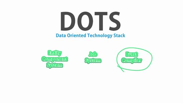 5 What_is_DOTS Learn Unity DOTS! (FREE Tutorial Course)