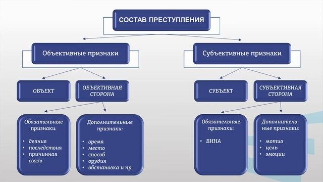 Власова 1 3 УГОЛОВНАЯ ОТВЕТСТВЕННОСТЬ ПО ЗАКОНОДАТЕЛЬСТВУ РОССИЙСКОЙ ФЕДЕРАЦИИ.