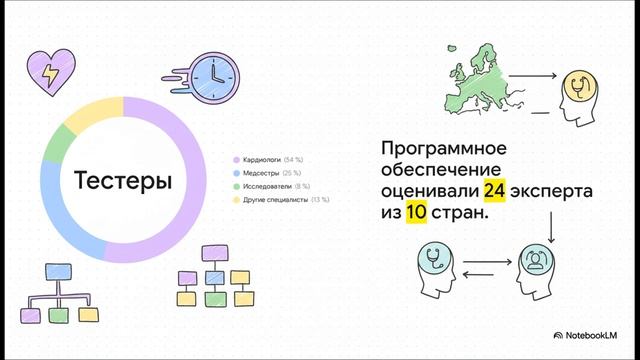 Сопутствующие заболевания у пожилых пациентов с фибрилляцией предсердий: Horizon 2020 EHRA-PATHS