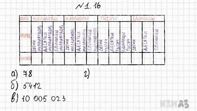 1.16 Виленкин 5 класс. Разбор задания