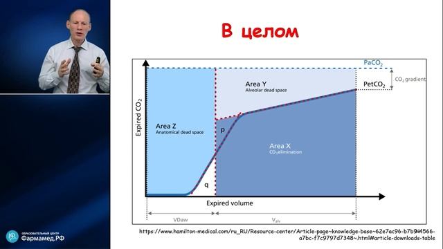Капнография и капнометрия  Мазурок В.А. 2023