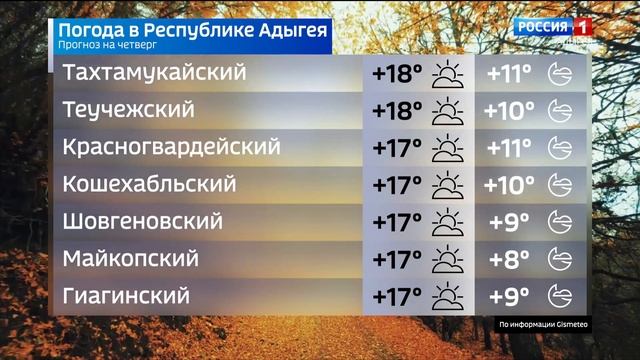 21:15 "Вести. Адыгея" от  29.10.2025