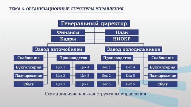 Кравченко  БГТУ 6
